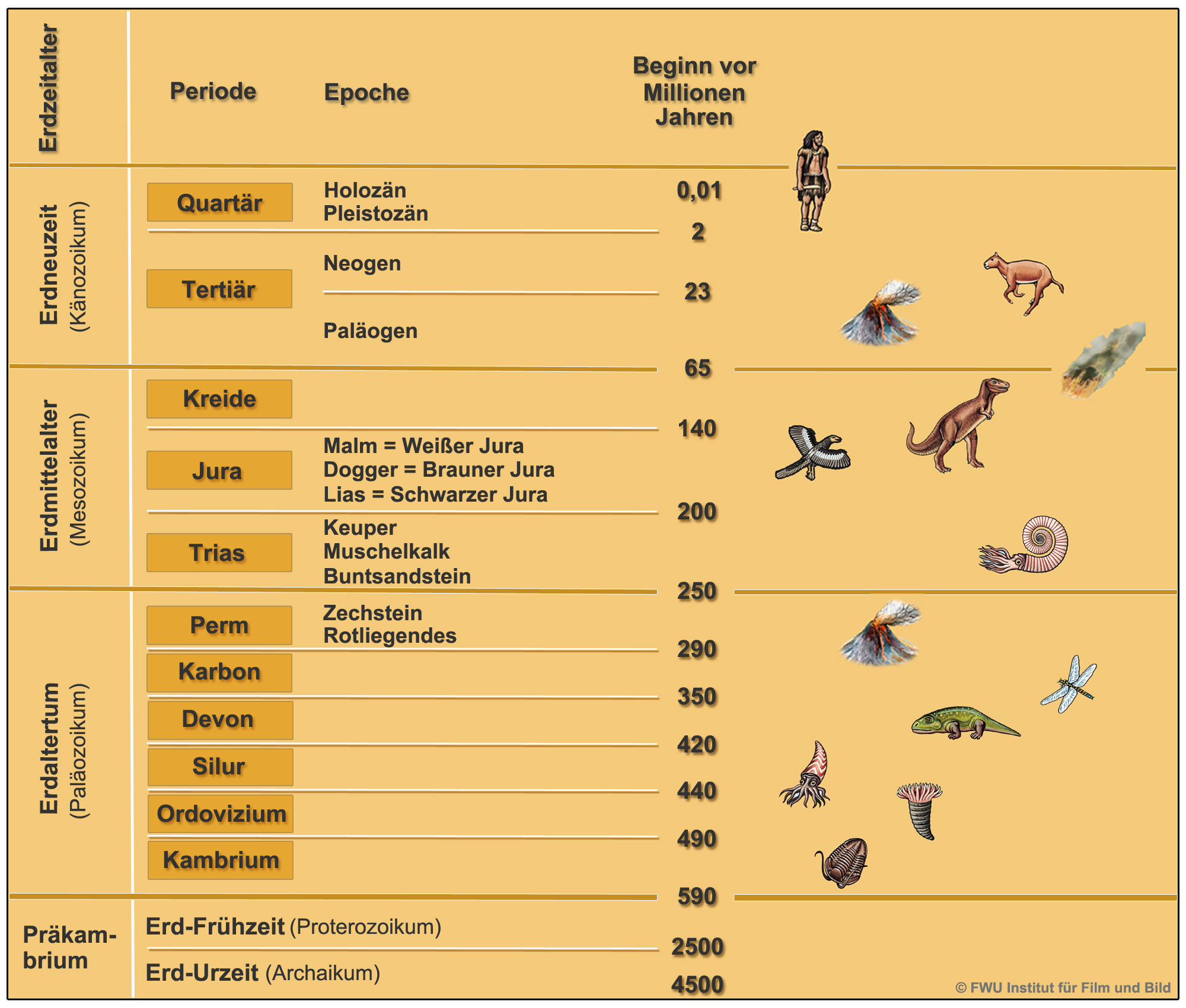 Erdgeschichte Deutschlands