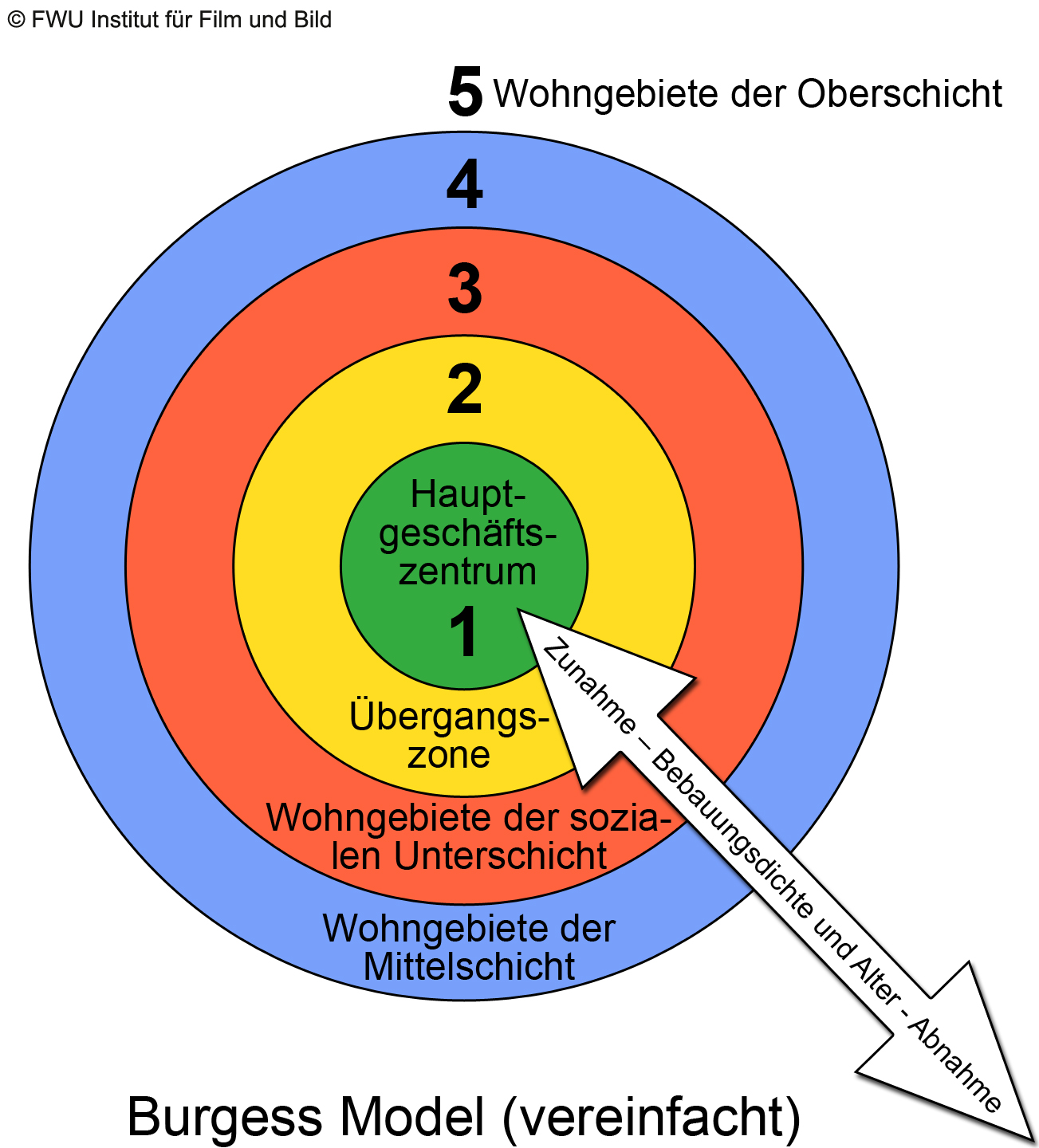 Von der Ostküste zu den Great Plains