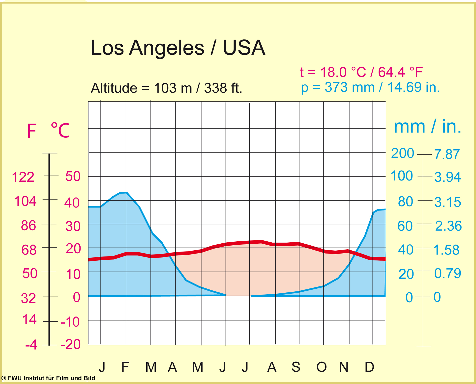 Von den Rocky Mountains zum Pazifik